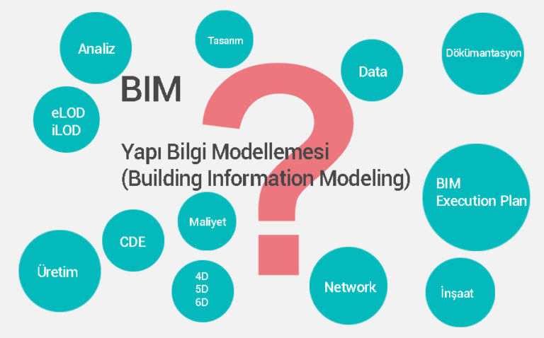 Yapı Bilgi Modellemesi (BIM) Nedir ? | BiMteknoloji