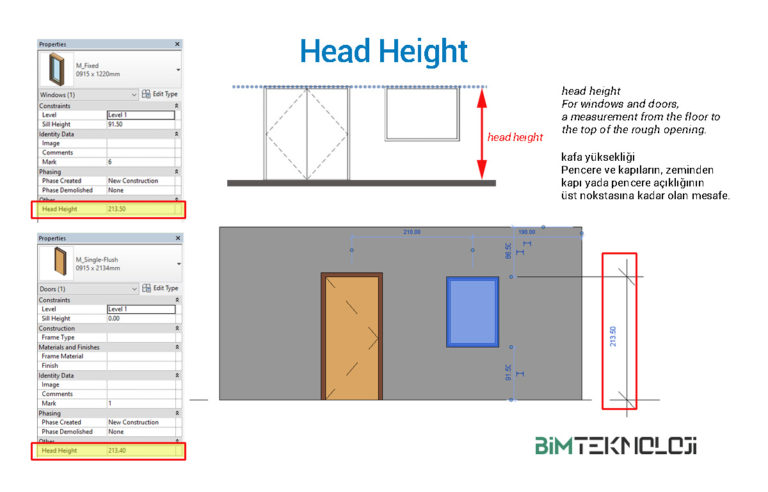Revit Head Height | BiMteknoloji