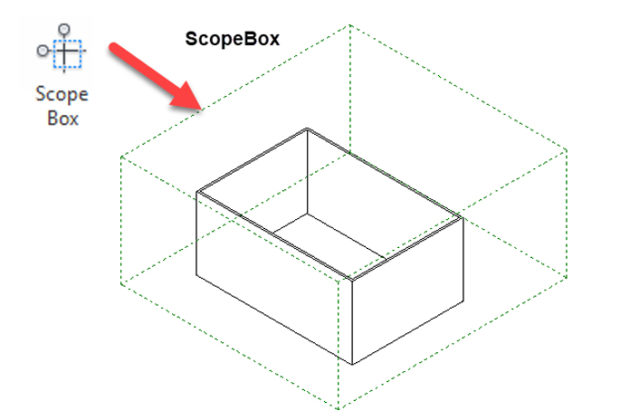 Scope Box | BiMteknoloji