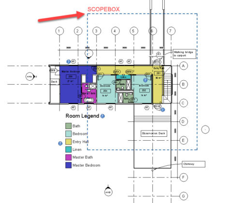 Scope Box | BiMteknoloji