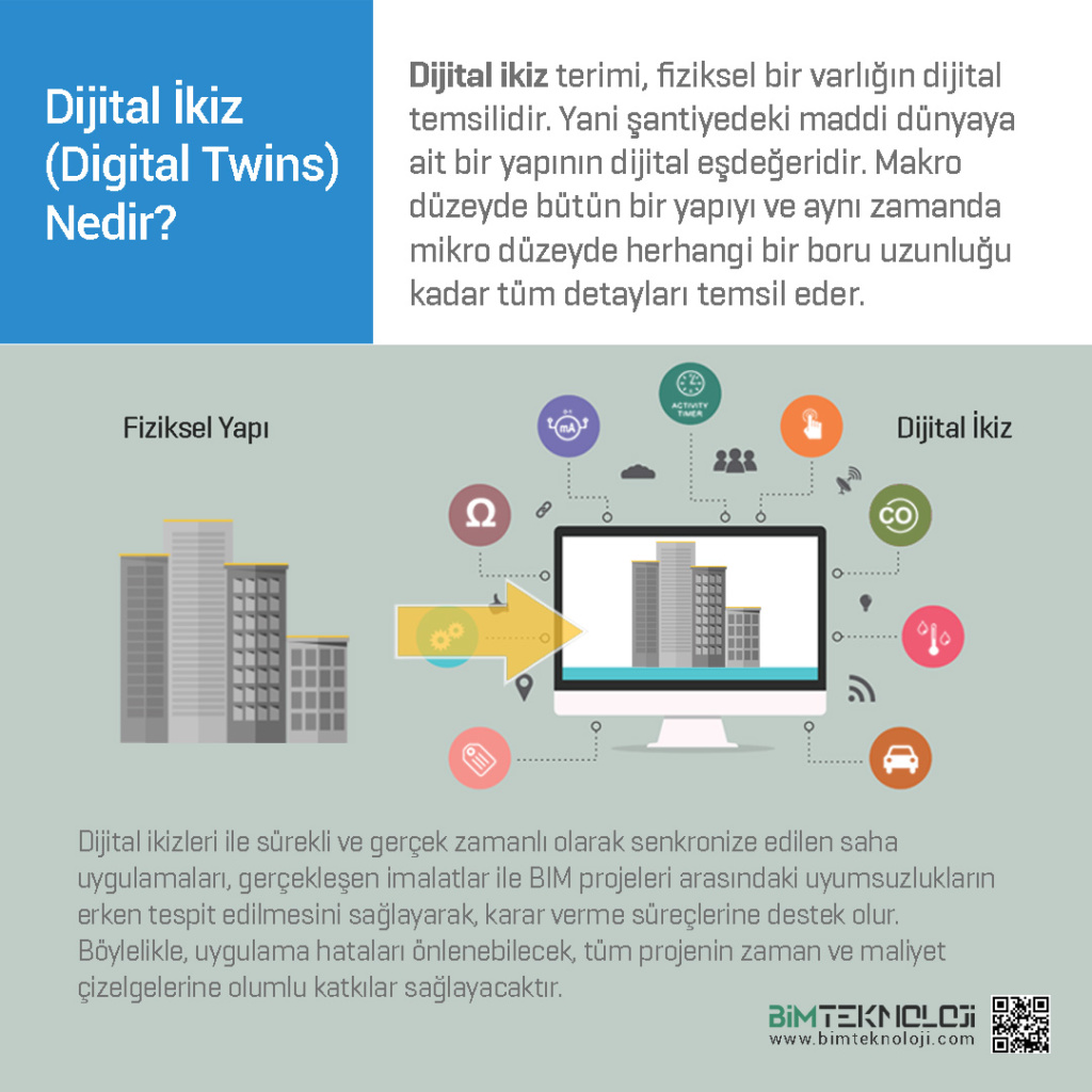 Dijital İkiz (Digital Twins) Nedir? | BiMteknoloji