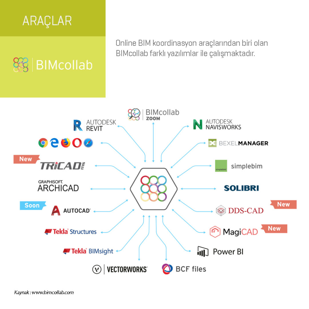 BIM Araçları: BIMcollab | BiMteknoloji