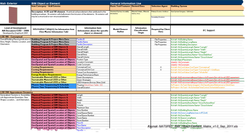 NATSPEC BIM Nesne Matrisi | BiMteknoloji