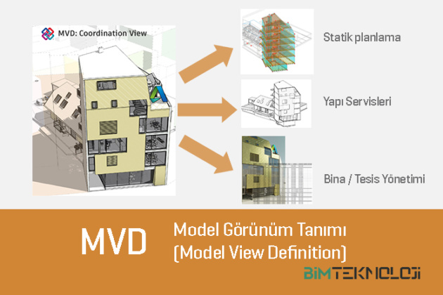 Model Görünüm Tanımı (MVD) (Model View Definition) | BiMteknoloji