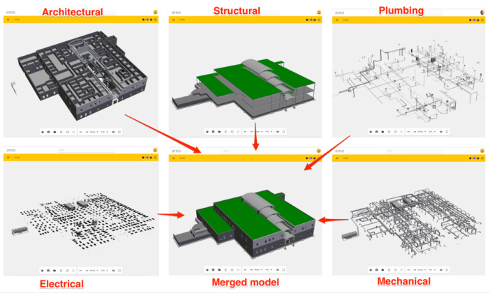 Model Görünüm Tanımı (MVD) (Model View Definition) | BiMteknoloji