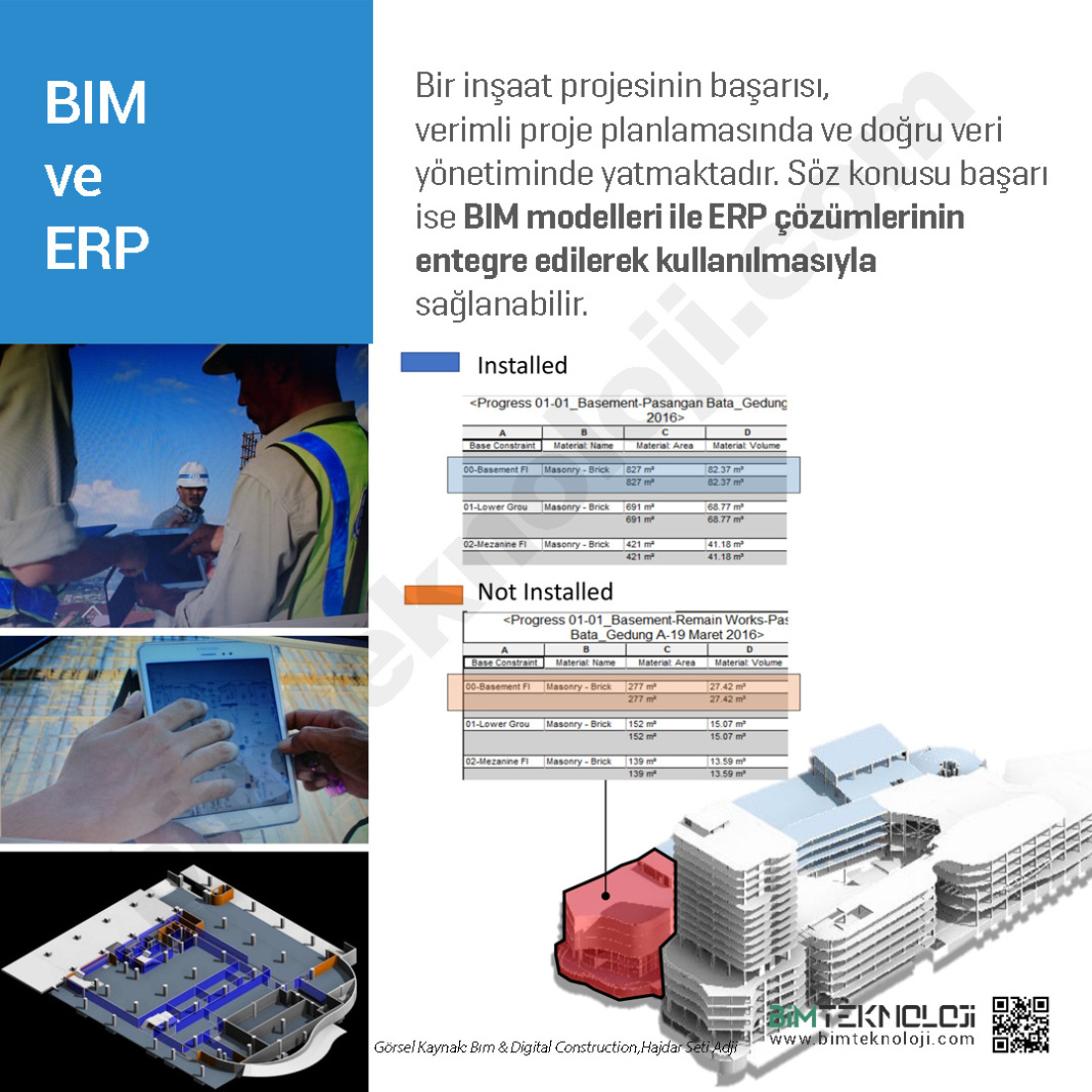 BIM ve ERP | BiMteknoloji