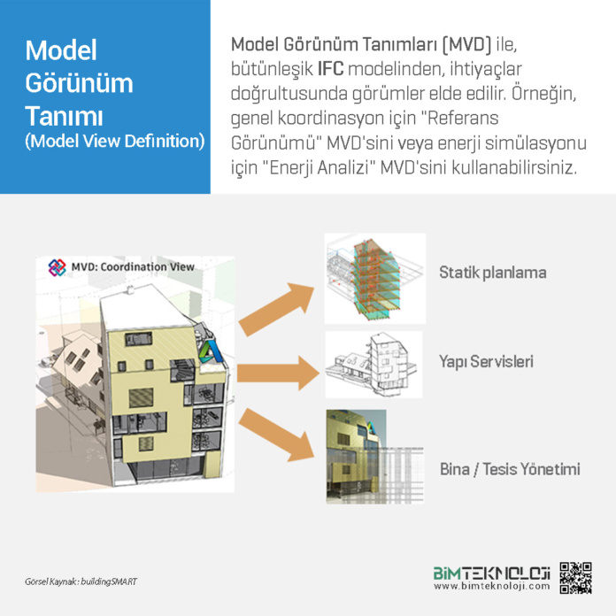 Model Görünüm Tanımları (MVD) | BiMteknoloji