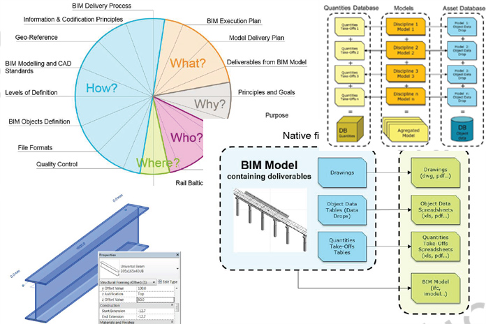 Kütüphane | BiMteknoloji