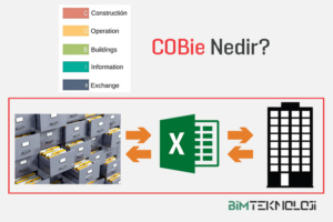 COBie Nedir? | BiMteknoloji